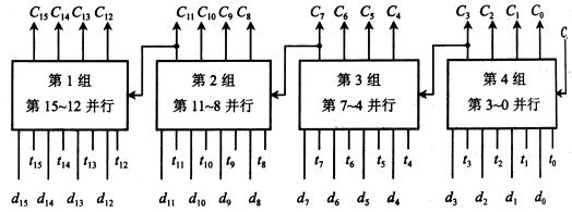 计算机原理74181芯片,计算机组成原理-CSDN博客