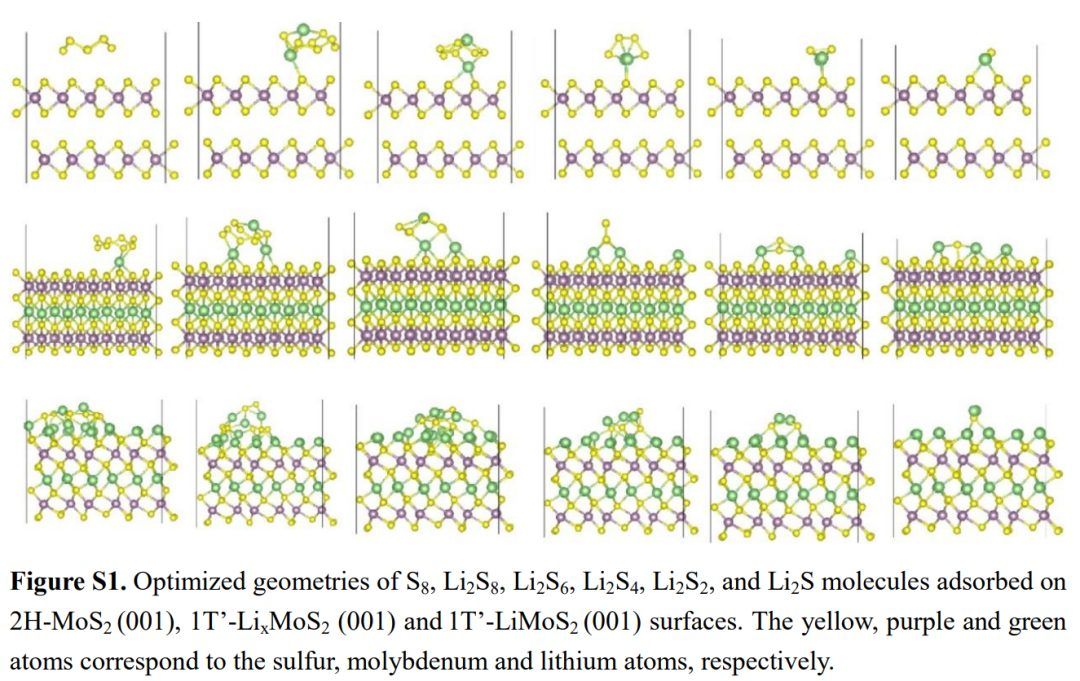 DFT+实验-Adv. Mater ：预锂化催化剂提升锂硫电池_锂硫 dft-CSDN博客