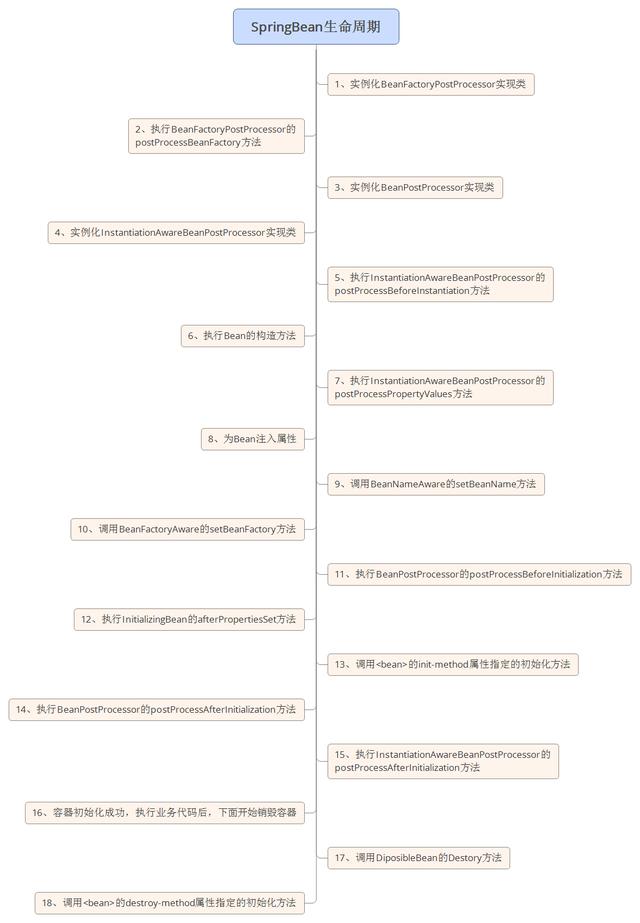 office xml handler什么意思_Dubbo系列笔记之XML配置文件解析流程_姝零的博客-CSDN博客