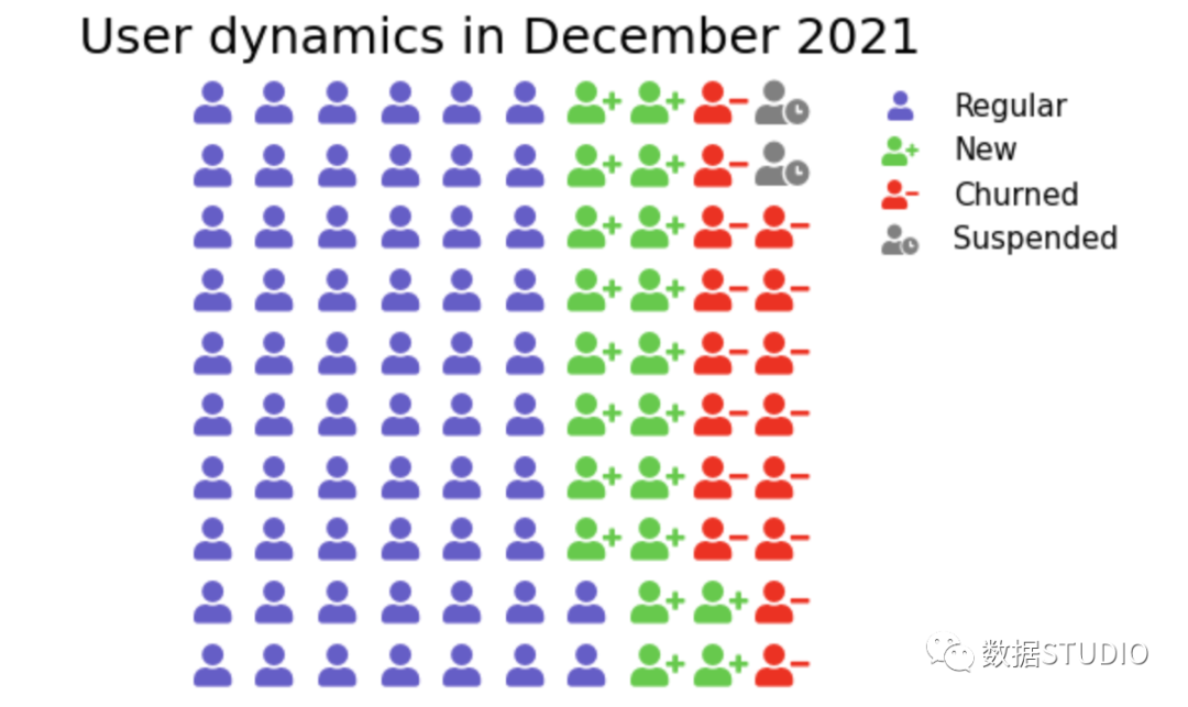 Python中最常用的 14 种数据可视化类型的概念与代码-CSDN博客