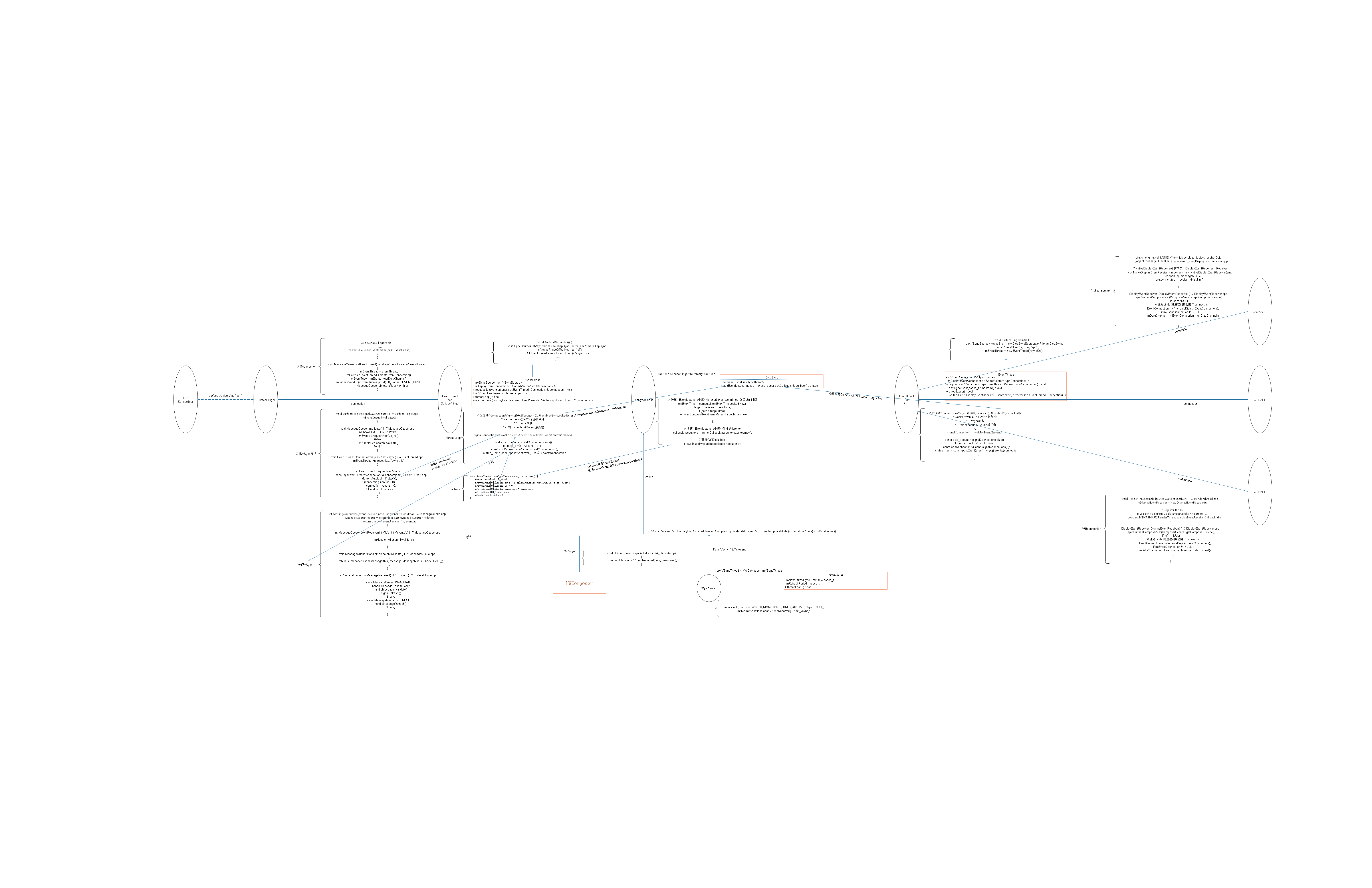 Android 显示 一、 Vsync_gpu和display-CSDN博客