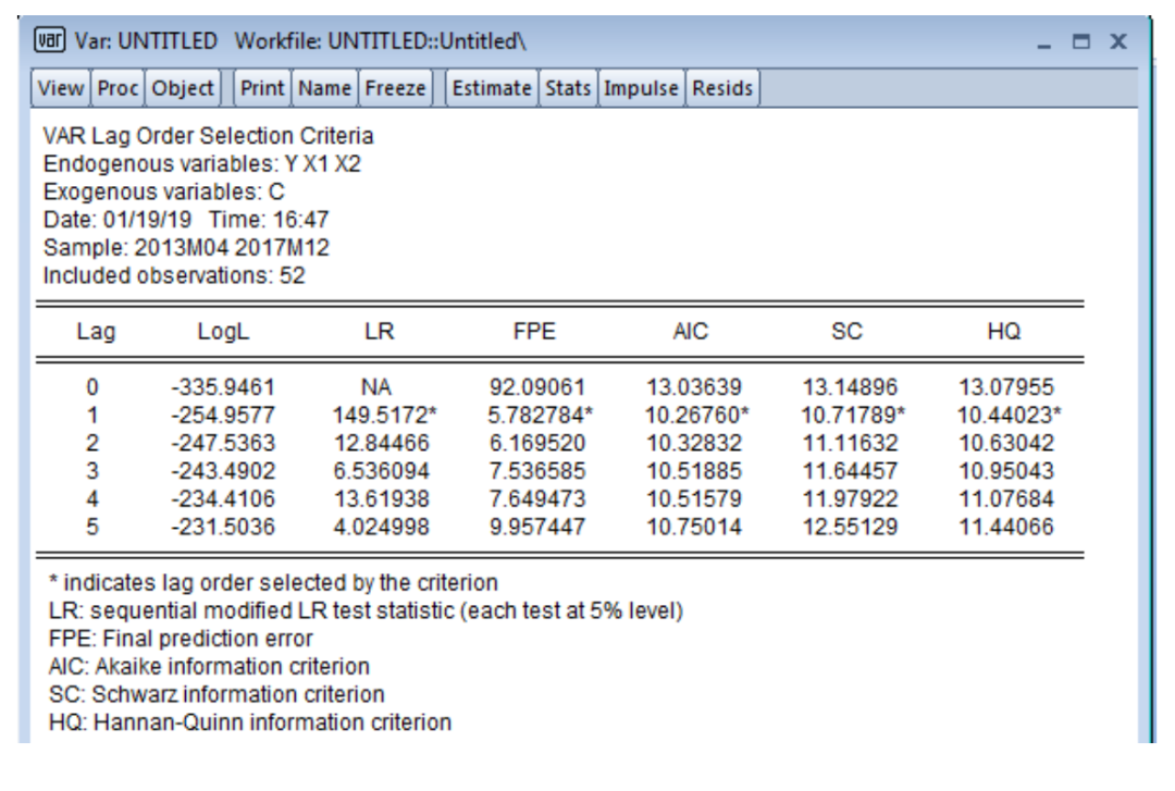 格兰杰因果检验_【视频教程】Eviews系列15|VAR模型和VEC模型之格兰杰因果检验与最优滞后阶数判断...-CSDN博客