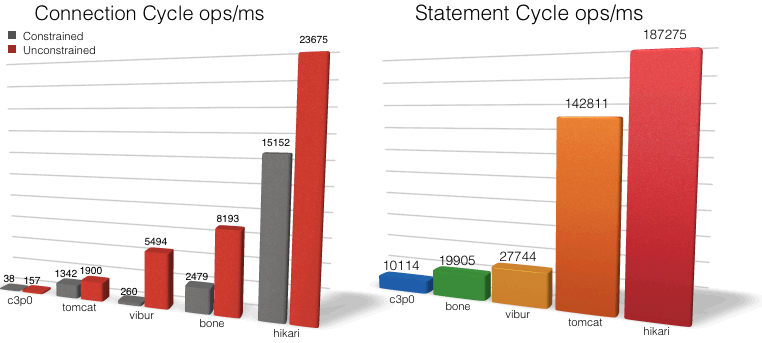 Hikaricp Mysql Hikaricp Csdn博客