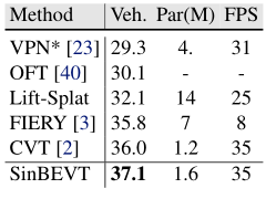 BEV常见的开源算法 | BEV空间的生成（BEVFormer/PersFormer等）-CSDN博客