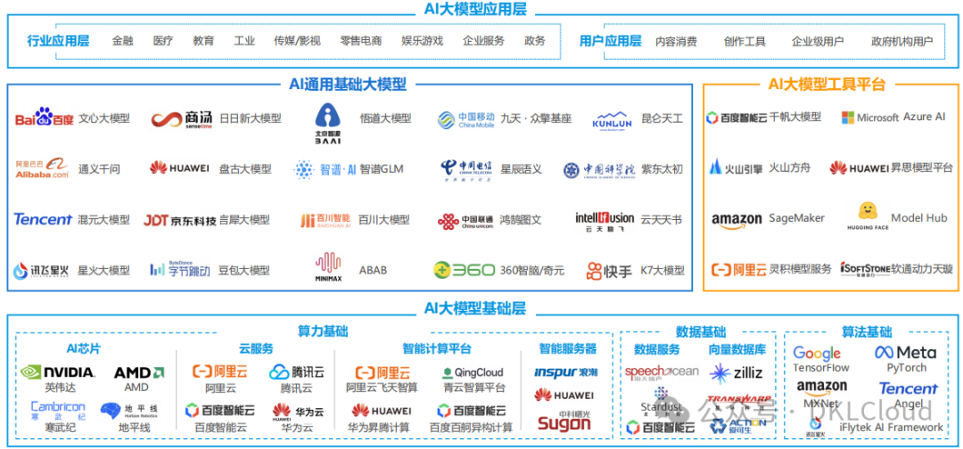【企业级 Ai大模型部署白皮书 2024】ai部署 Csdn博客