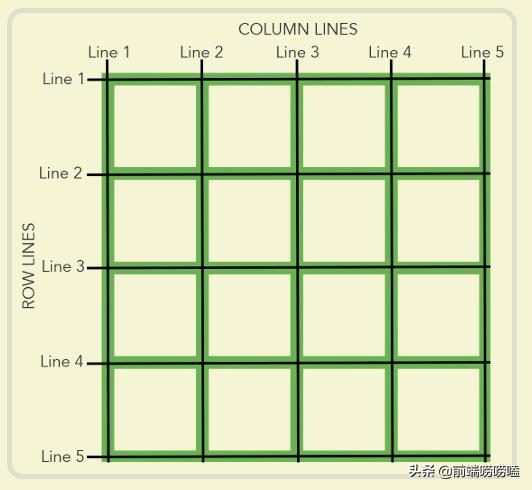 gridlayout布局列没有生效_前端学习笔记10 grid布局-CSDN博客