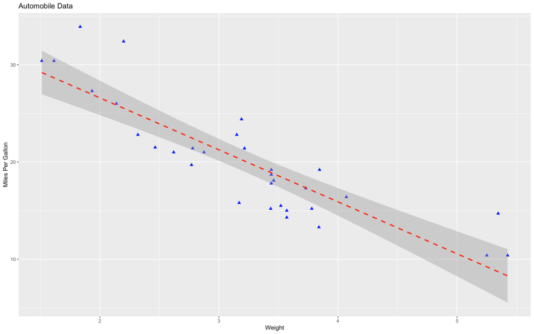 Ggplot2 多个柱状图比较r语言从入门到精通:day17 Ggplot2绘图 Csdn博客