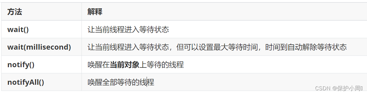 【javaee】wait 和 Notifywait Notify 标志位 Csdn博客