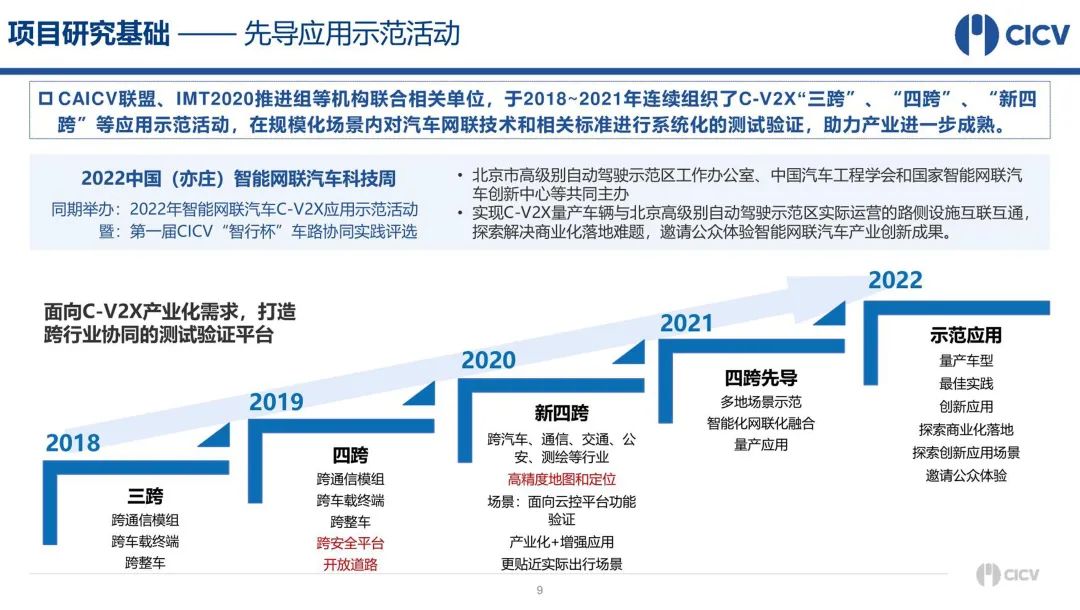 基于C-V2X的智能化网联化融合发展路线图（附下载）-CSDN博客