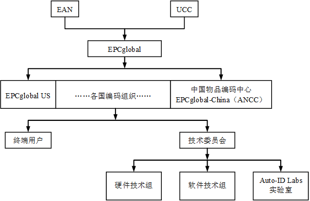 10 EPC与物联网_物联网的epc是什么意思-CSDN博客