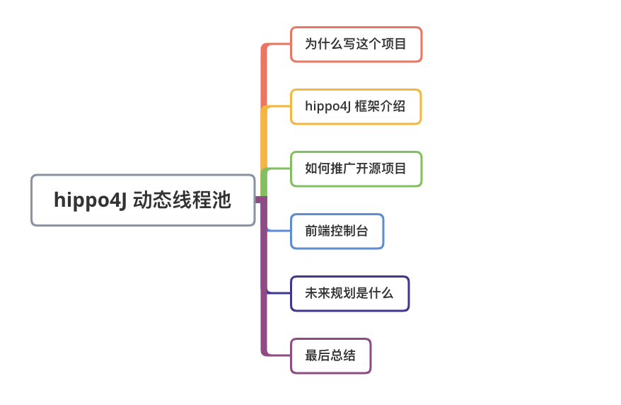 借鉴美团文章实现的动态线程池，已开源_dynamictp priorit线程池-CSDN博客