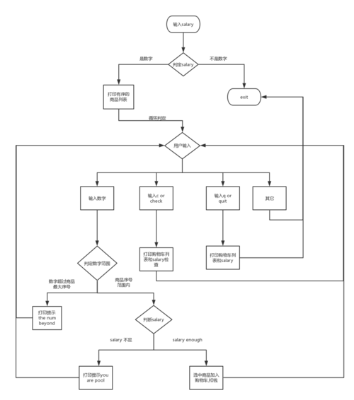 怎么用python写小程序python入门小程序编写如何用python做小程序 Csdn博客