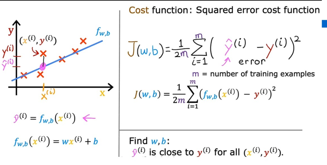 机器学习_2、cost function 成本函数_机器学习 cost function-CSDN博客