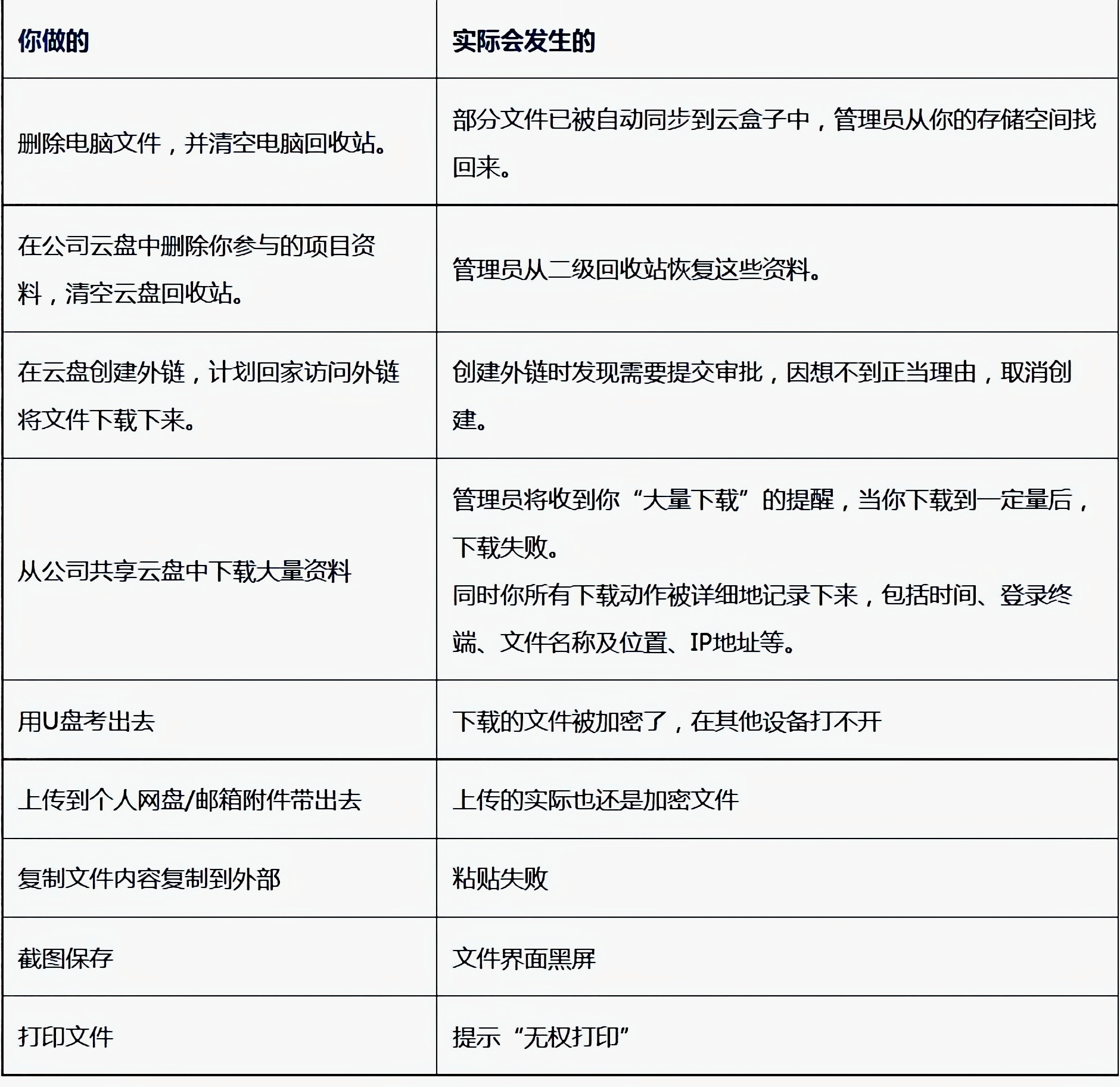 如何避免员工离职带走公司机密信息？_怎么让离职人员不给其他人泄露公司的机密-CSDN博客