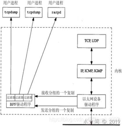 linux下tcpdump详解 前篇（libpcap库源码分析）-CSDN博客