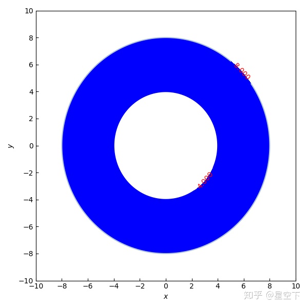 Contourf参数 Python Python画contour图 Csdn博客