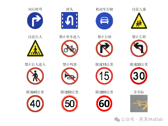 【交通标志识别】基于颜色阈值分割和HOG+SVM技术检测识别中国交通标志附Matlab代码_基于颜色的交通标志识别-CSDN博客