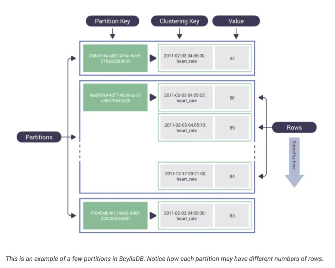 Discord万亿级消息存储架构ScyllaDB_sylladb-CSDN博客