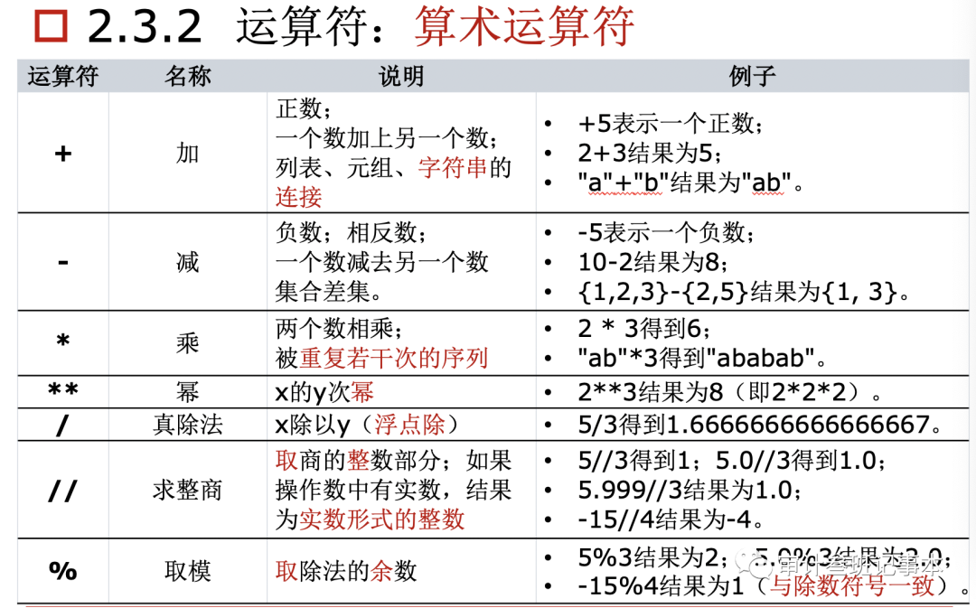 Python代码计算矩形面积学习资料python语言基础知识笔记以及答案 Csdn博客