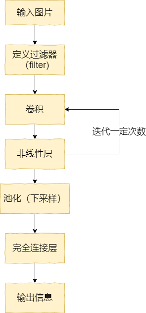 CNN入门知识-转载_padding=32-CSDN博客