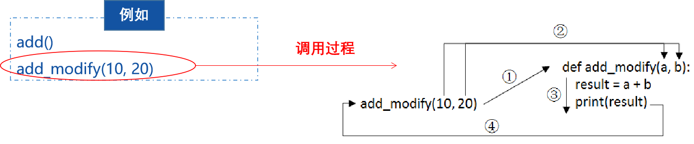 Python快速编程入门 第6章 函数 饮品自动售货机 随着无人新零售经济的崛起 商场、车站、大厦等各种场所都引入了无 Csdn博客