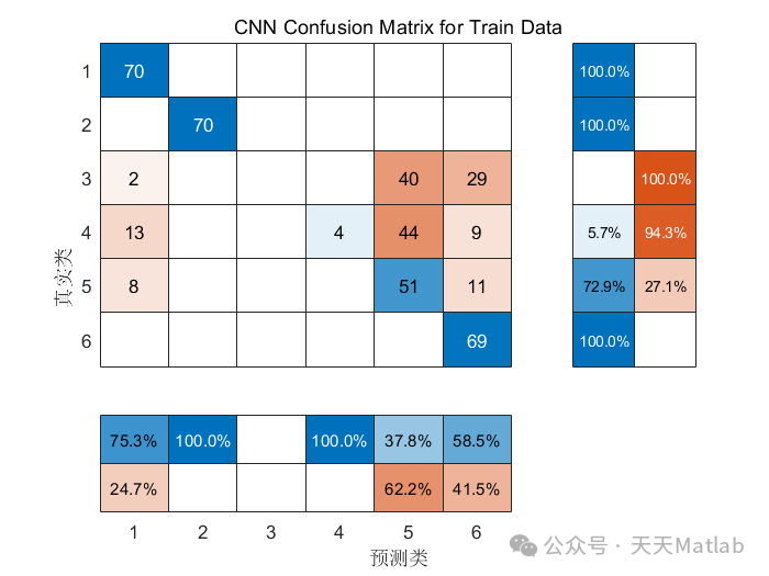 【电缆故障诊断 首发】基于小波包结合卷积神经网络DWT-CNN实现电缆故障诊断算法研究附matlab代码 超强来袭_小波卷积神经网络-CSDN博客