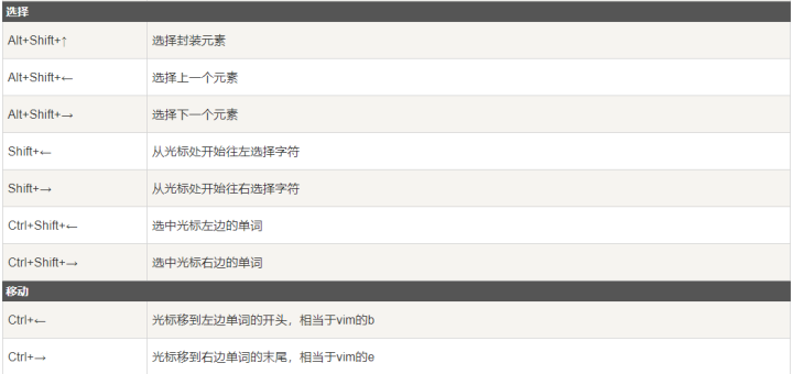 Java选中整一行快键键超实用的eclipse快捷键大全(解密为什么他们的代码写的又快又好~) Csdn博客