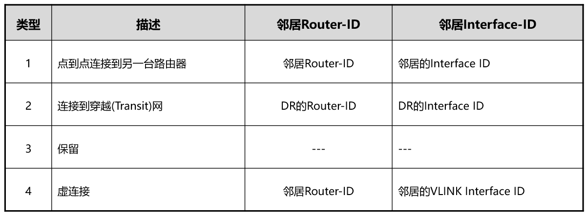 【HCIE】15.OSPFV3_dis ospfv3 lsdb link option-CSDN博客