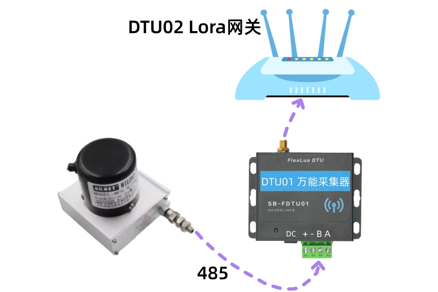 Lora无线传输拉绳位移传感器数据-CSDN博客