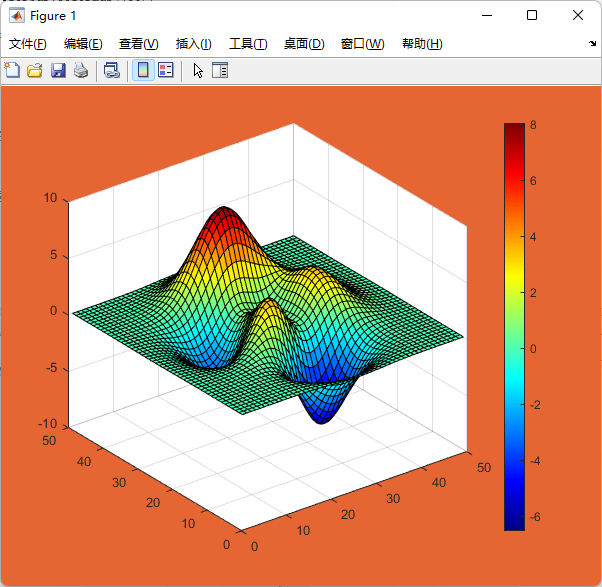Matlab更改Figure图窗的背景色|底色|网格色|黑色白色蓝色红色任意RGB色|重置颜色_matlab 二维 背景色-CSDN博客