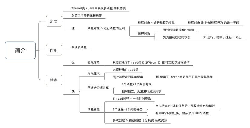 Android多线程：继承thread类、实现runnable接口使用教程含实例讲解android 多线程开发实例 Csdn博客 
