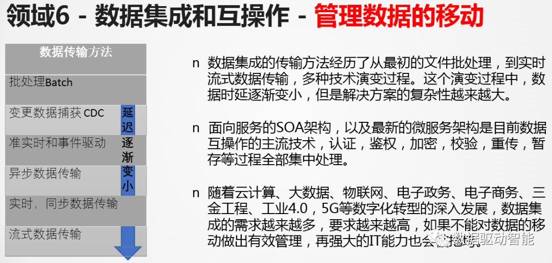 30页PPT读懂DAMA-DMBOK2.0数据管理知识体系指南核心精要_dama ppt-CSDN博客