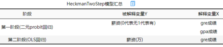 一文教你Heckman两阶段模型怎么分析-CSDN博客