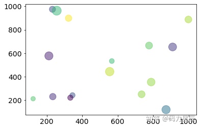 matplotlib柱状图给指定的柱换颜色_Python全栈之路-15-matplotlib_weixin_39685697的博客-CSDN博客