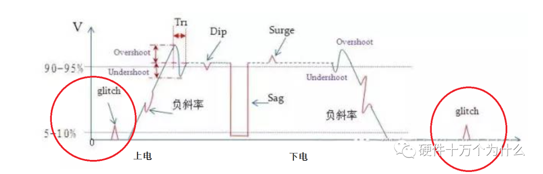 电源输出的Overshoot和Undershoot 测试_ac overshoot-CSDN博客