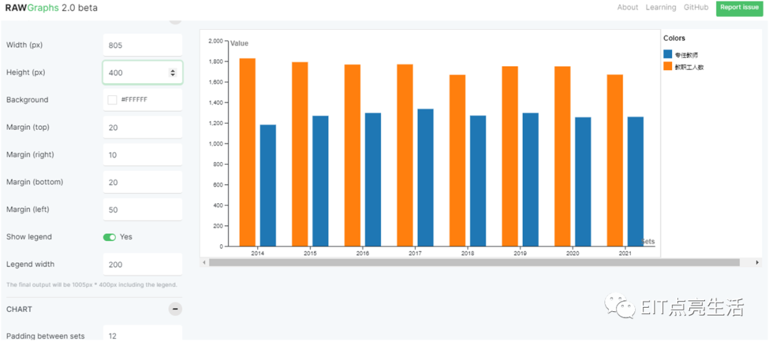 免费开源的数据可视化工具---RAWGraphs_.raw数据可视化-CSDN博客