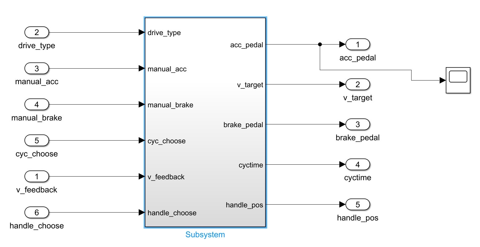 电动汽车模型的各模块simulink模型包括驾驶员模块，电机模块，控制器模块等，包含模块讲解文档_simulink驾驶员模型模块-CSDN博客