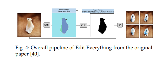 SAM相关下游任务研习_sam clip-CSDN博客