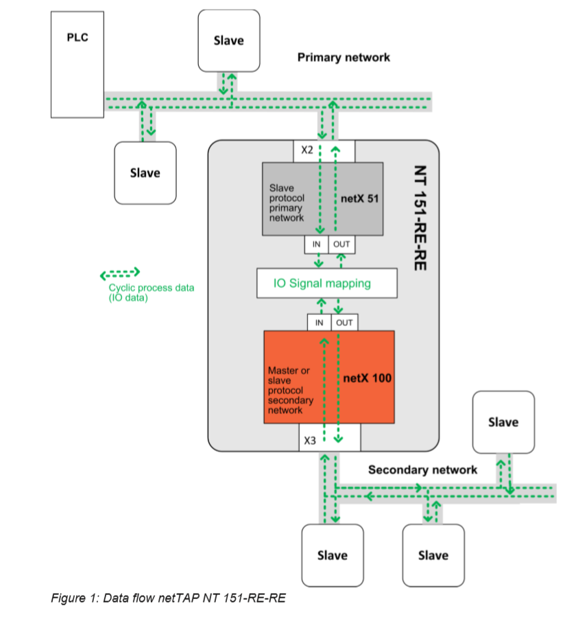 MODBUS TCP communication between S7-1200 and LabVIEW - Programmer Sought
