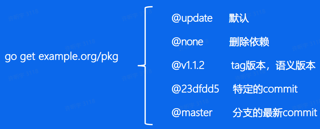 Go依赖管理_go依赖包管理-CSDN博客