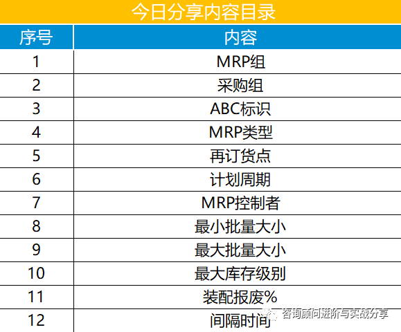 「全网最细」：MRP1视图所有字段详解及实战应用 - 合集_sap mp1视图详解-CSDN博客