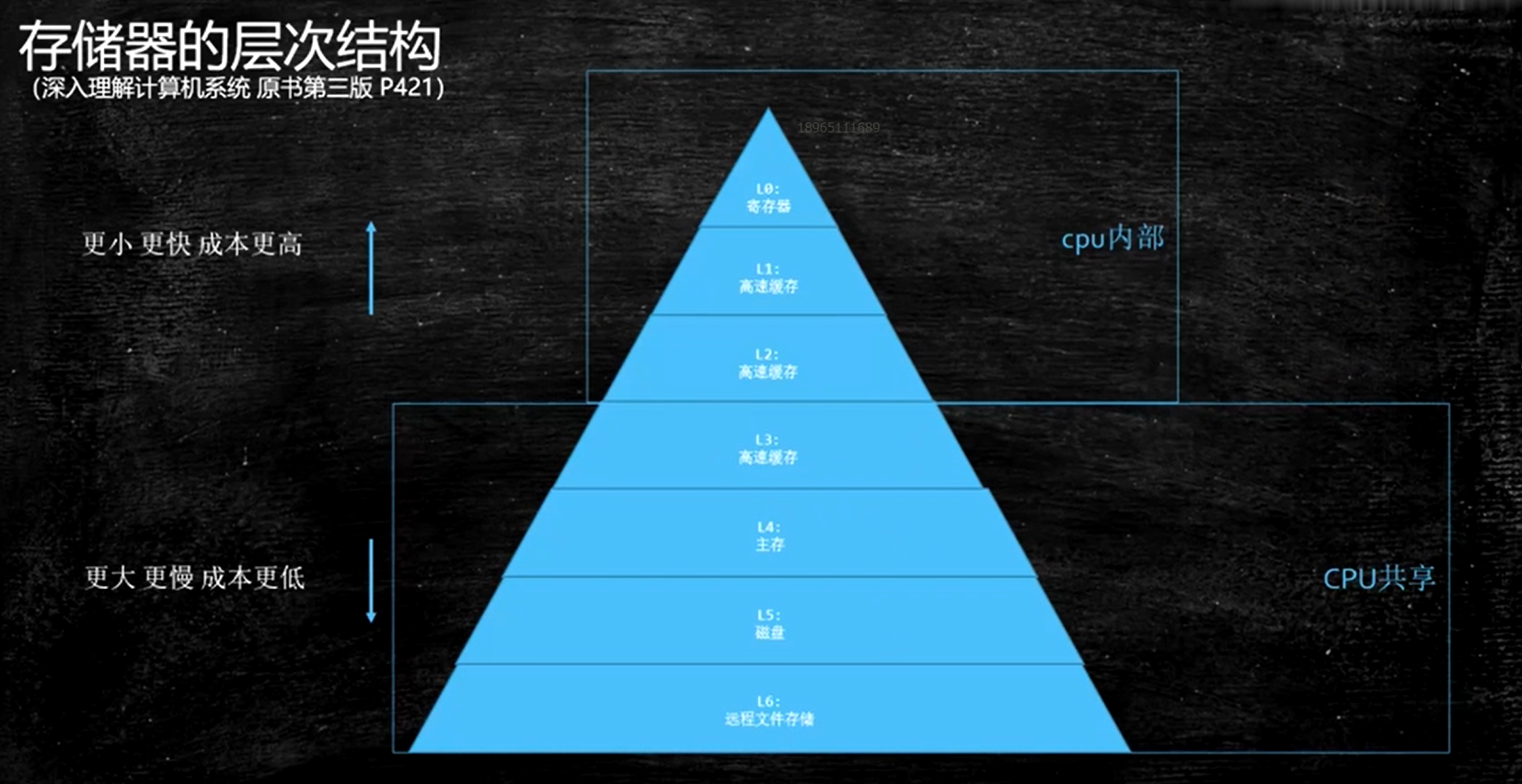 Jmm Java内存模型 Csdn博客