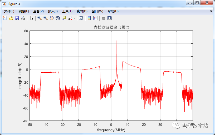 匹配滤波器matlab实现内插滤波器interpolated Fir)的fpga实现 Csdn博客