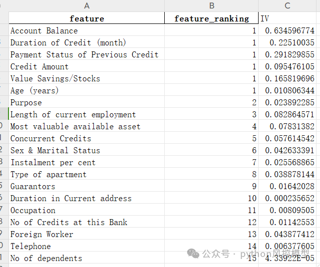 微软可解释性模型Explainable Boosting Machine (EBM)_特征重要性 ebm-CSDN博客