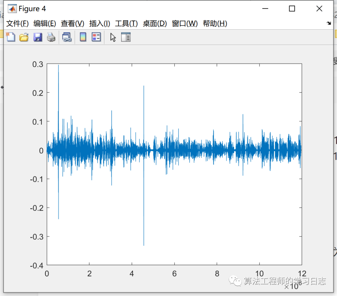 2021 05 10 Matlab短时傅里叶变换和小波变换的时频分析短时傅里叶变换时频图 Csdn博客