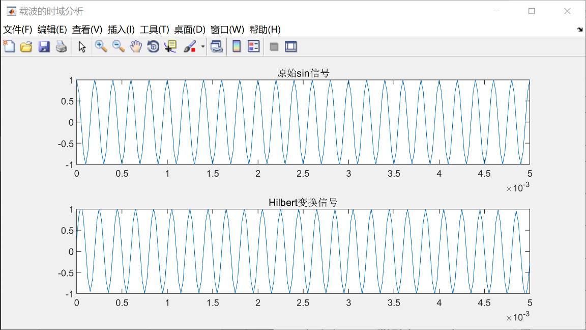 ssb的matlab仿真,单边带调制（SSB调制）的理论基础和MATLAB仿真_咱也不敢说的博客-CSDN博客