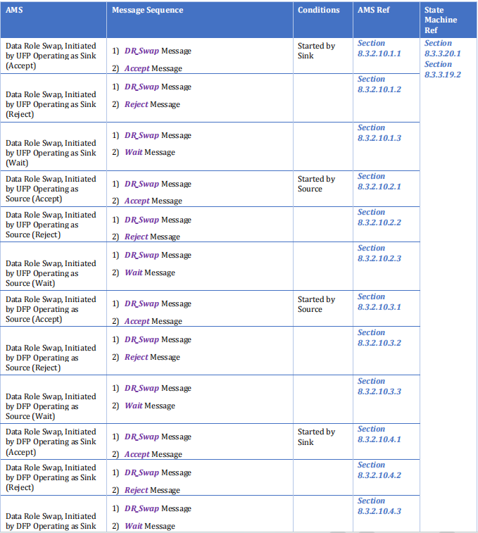 十一、USB PD 之 Policy Engine(策略引擎)_fast role swap-CSDN博客