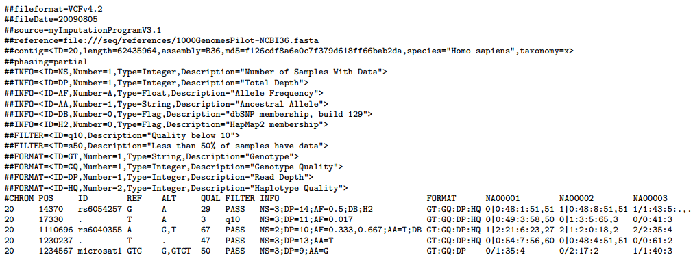 常用生物信息学格式介绍(fasta、fastq、gff2、gtf(gff2.5)、gff3、bed、sam、bam、vcf)_fq,fasta ...