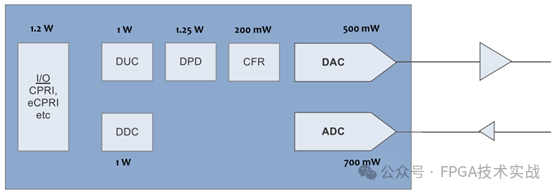 FPGA VS ASIC:5G改变了平衡_fpga 5g-CSDN博客
