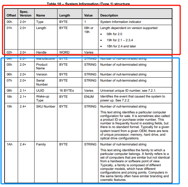 SMBIOS基础-CSDN博客